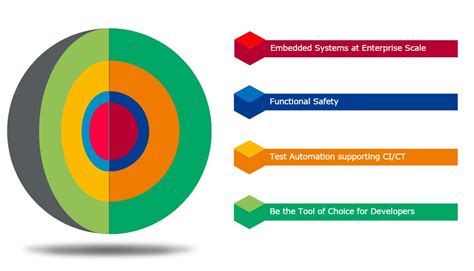 The Coded Tests Feature In Vectorcastc Allows Developers To Author Åsa Björnemark