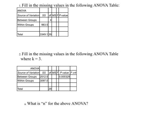solved 1 fill in the missing values in the following anova