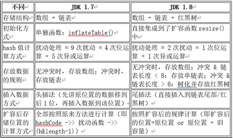 02java集合容器面试题
