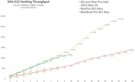 The Ultimate Mac Buyers Guide Part 5 Cpu Cores Speed Up Workflow