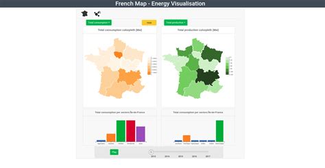 Projects Mohamed Dhaoui