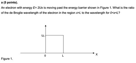 Solved A 5 Points An Electron With Energy E 2uo Is