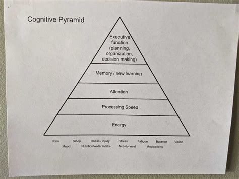 Metaphor And Life With A Brain Injury Hennepin Healthcare