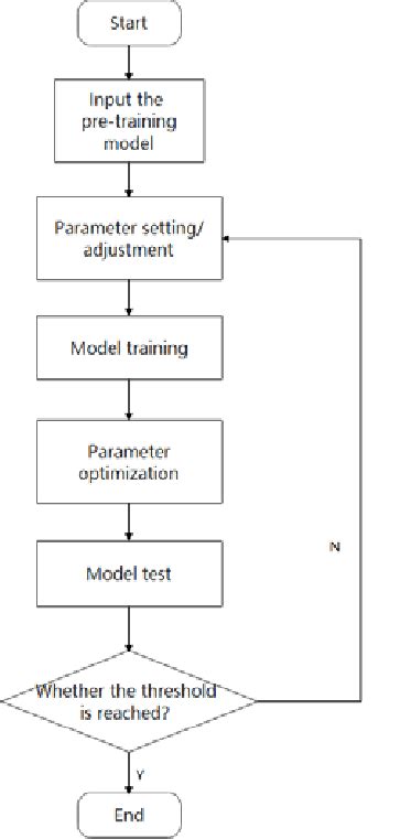 Flow Chart Of Transfer Learning Download Scientific Diagram