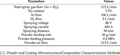 Supersonic Plasma Spraying Parameters For The Inner Hole Download