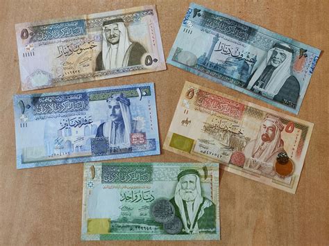 Exploring Kwd Currency Country History Economy And Impact