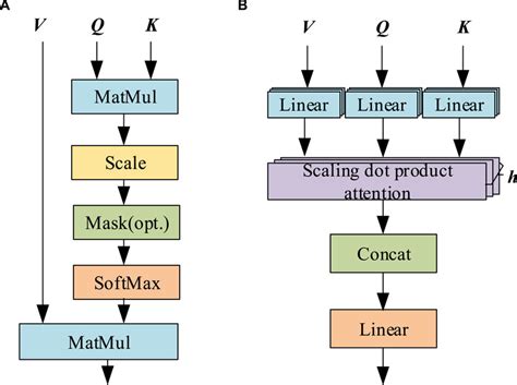 A Cable Insulation Defect Classification Method Based On Cnn Transformer Bohrium