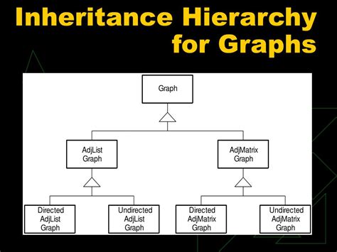 ppt graph adt inheritance powerpoint presentation free download id