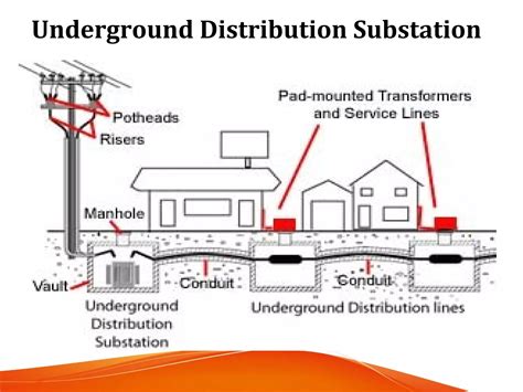Substation Types Working And Importance Ppt