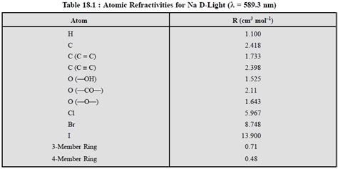 Refractometry Theory