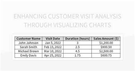 Enhancing Customer Visit Analysis Through Visualizing Charts Excel
