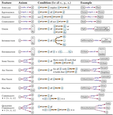 Introduction To Knowledge Graphs Section Deductive Knowledge Ontologies RealKM