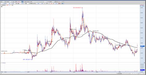 드론 관련주 Top5 북한 러우전쟁 참전 지정학적 리스크 지속 돈되는 경제이야기
