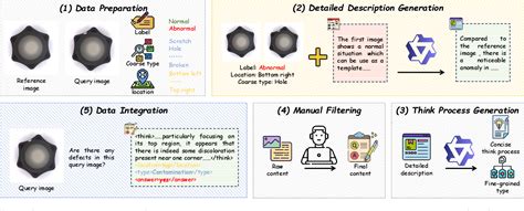 Pdf Iad R1 Reinforcing Consistent Reasoning In Industrial Anomaly Detection Semantic Scholar