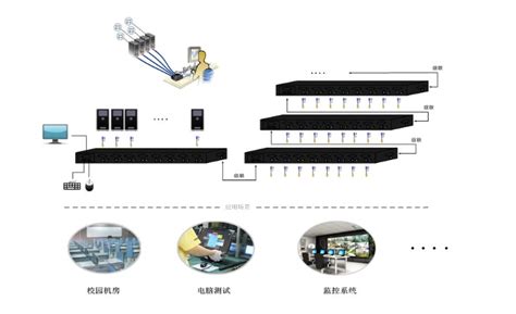 Cascading 8 Port Kvm Switching Solution