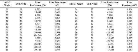 Table 1 From Kron Reduction Based On Node Ordering Optimization For Distribution Network
