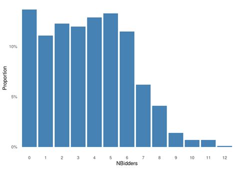 Stm Maximum Likelihood By Numerical Optimization