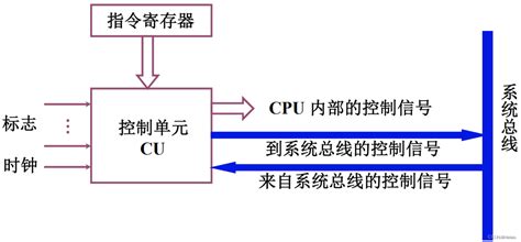 第十章 控制单元的设计cpu中1 R Csdn博客 第十章 控制单元的设计cpu中1 R Csdn博客