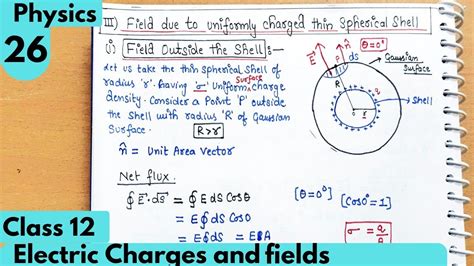 26 Electric Field Due To Uniformly Charged Thin Spherical Shell