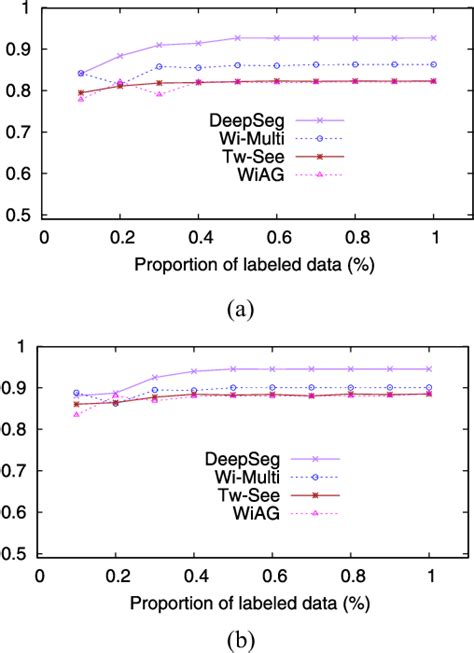 Figure From DeepSeg Deep Learning Based Activity Segmentation Framework For Activity