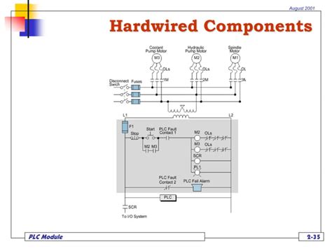 Apa Itu Plc Dan Program Dari Plc Program Logic Controller Ppt