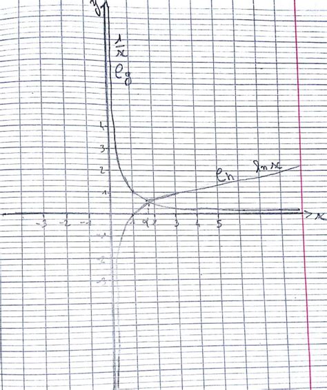 Logarithme Népérien Exercice De Fonction Logarithme 801509