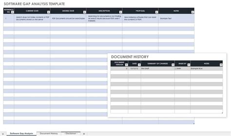 Free Gap Analysis Process And Templates Smartsheet