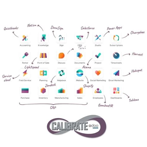 Calibrate Odoo On Linkedin Odooerp Erp Businessapps Operations