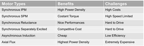 The Power Of Electrification Motor Type Comparison Adigo Drives