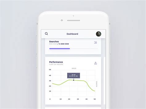 Mobile UI Design Inspiration Charts And Graphs Web Development Designing