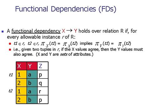 lecture 5 schema refinement and normal forms some