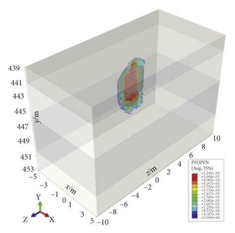 Numerical Simulation Results Of Indirect Fracturing Coal Technology Download Scientific