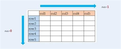 Basic Numpy Method For Data Science By Md Jahid Hasan Medium