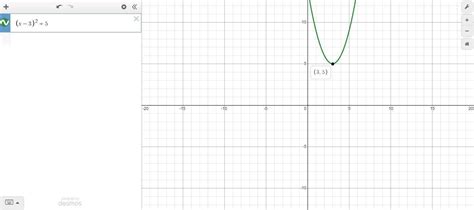 Use the drawing tools to form the correct answers on the graph. Plot the vertex and the axis of ...