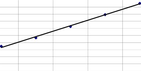 Relationship Between Percentage Of Water Absorption And Polystyrene Content Download