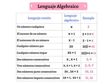 Cómo Se Representa La Suma De Dos Números Lenguaje Algebraico