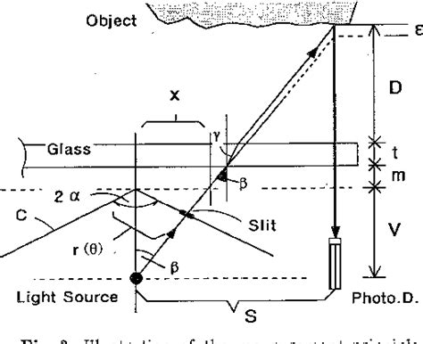 figure 2 from proximity sensor by using a spiral light emitting