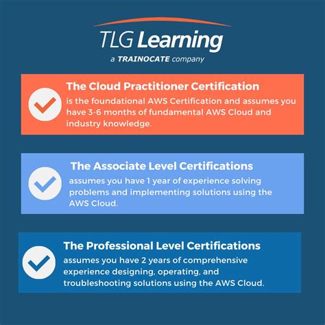 Aws Cloudtraining Partneroftheyear Tlg Learning