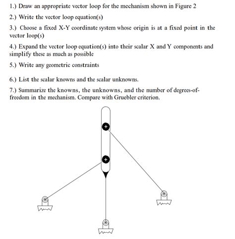 Solved Draw An Appropriate Vector Loop For The Mechanism Chegg