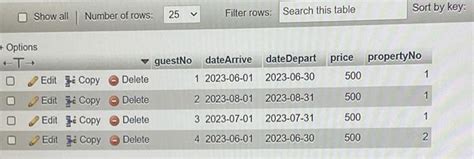 Solved 1 Write The Sql Statement To Display The Guestno