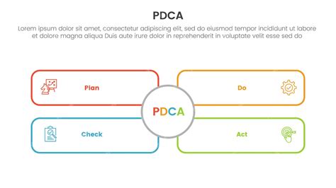 Premium Vector Pdca Management Business Continual Improvement