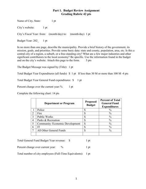 2022 Budget Examination Assignment Rubric 1