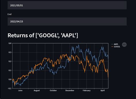 Stock Market Analysis Dashboard Devpost Stock Market Analysis Dashboard Devpost