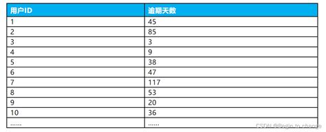 Sql你的贷款今天逾期了吗?(多条件求和)统计历史逾期次数sql Csdn博客 Sql你的贷款今天逾期了吗?(多条件求和)统计历史逾期次数sql Csdn博客