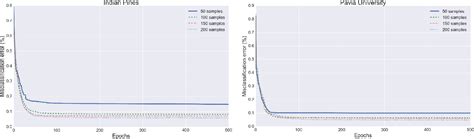 figure 10 from tensor based classification models for hyperspectral