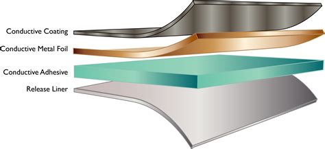 Ps 1761 Polymer Science Inc