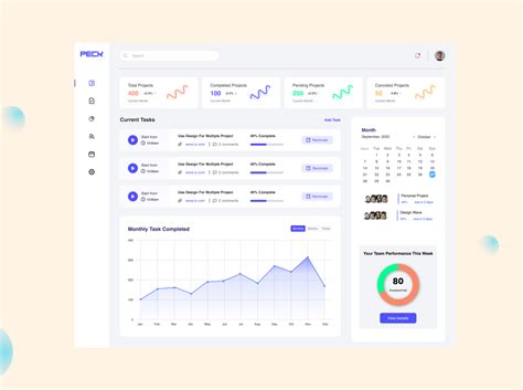 Task Management Dashboard By Daniel Oguntoye On Dribbble