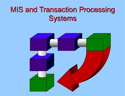Ppt Mis And Transaction Processing Systems Powerpoint Presentation