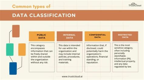 Powerful Data Classification Policies For Compliance In 2025