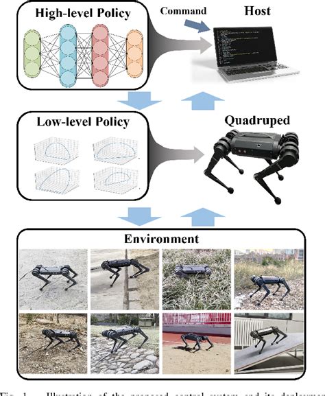 Figure 1 From A Hierarchical Framework For Quadruped Omnidirectional Locomotion Based On